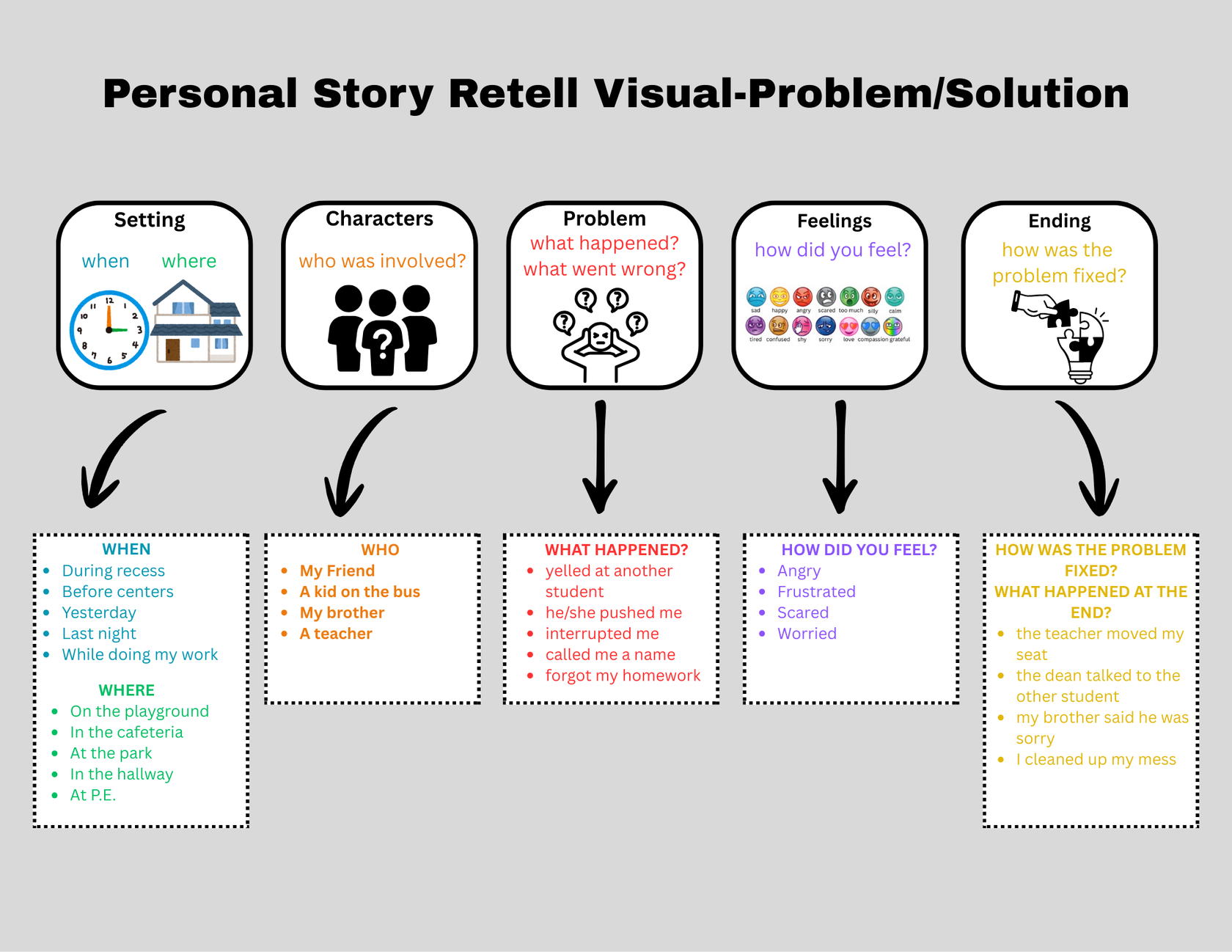 Personal Story Narrative Retell Visual – Little Lotus Therapy